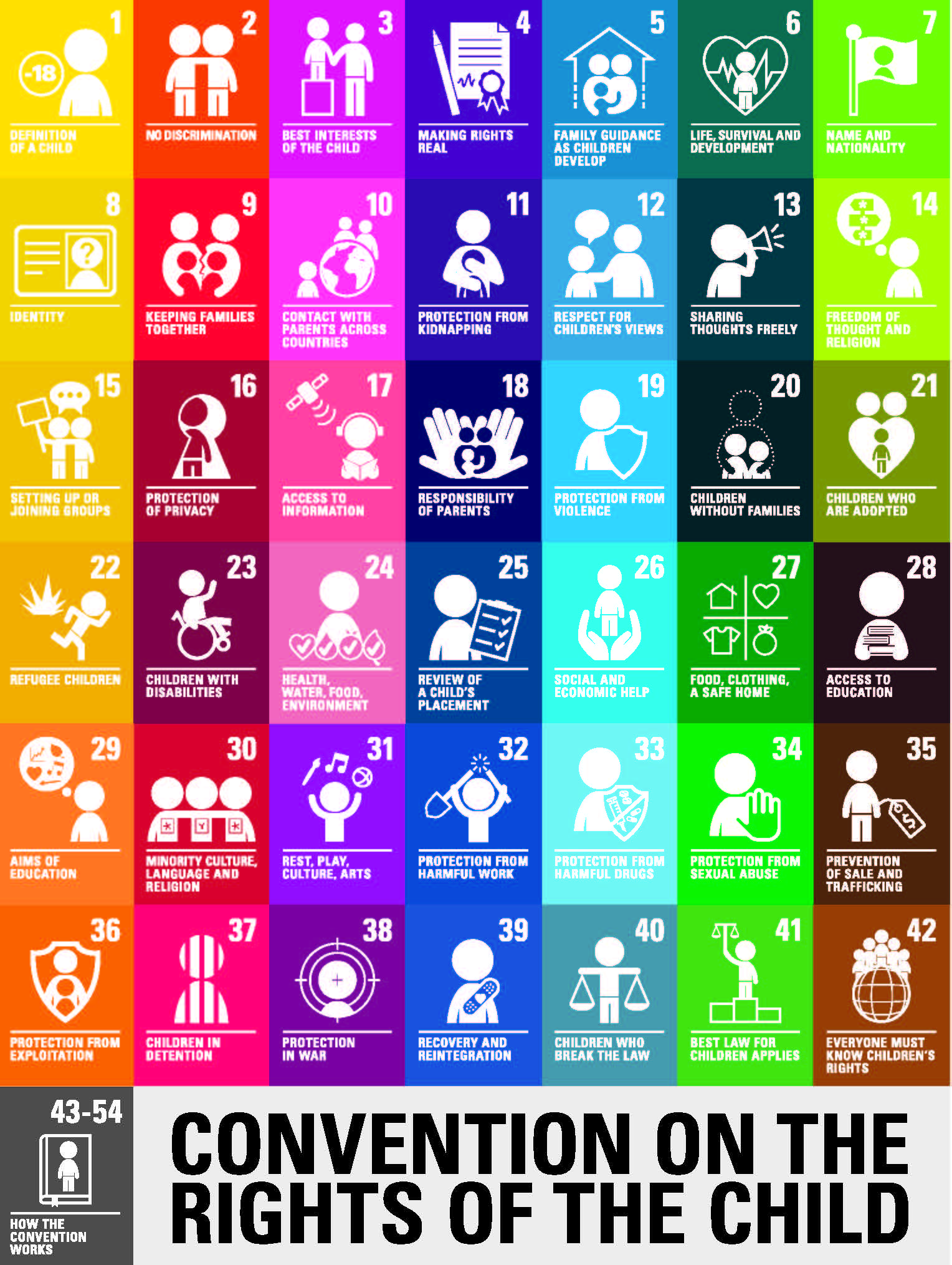 Your Rights Your Voice : StartNow Cornwall