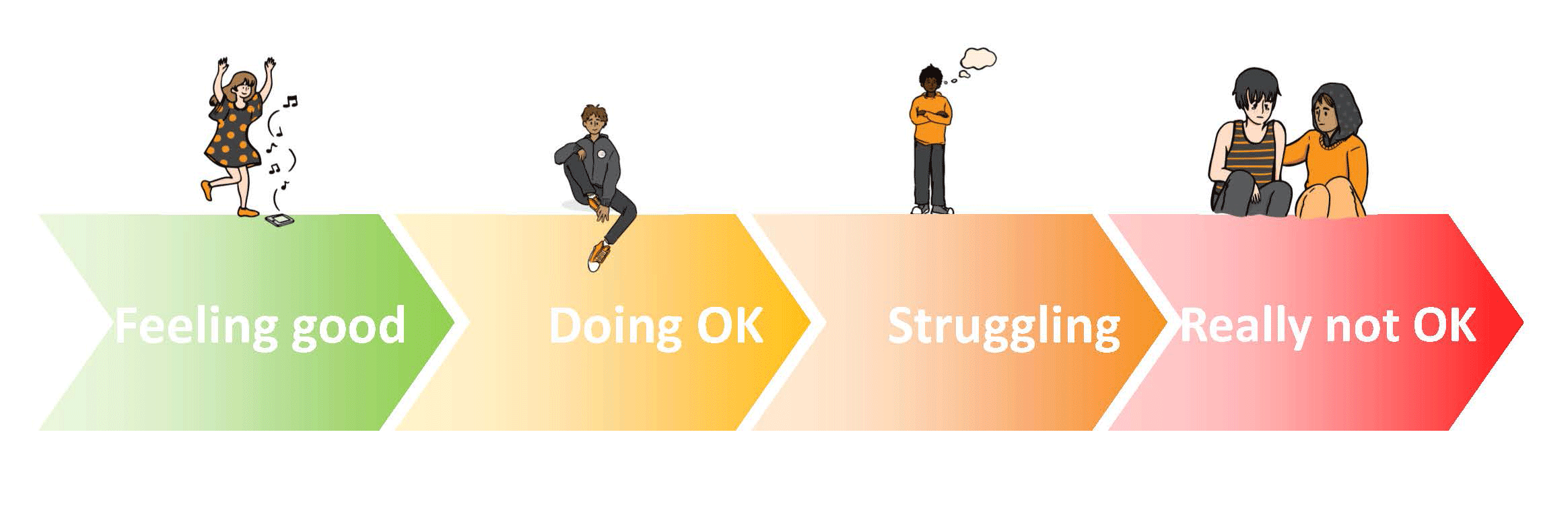 What is wellbeing? : StartNow Cornwall